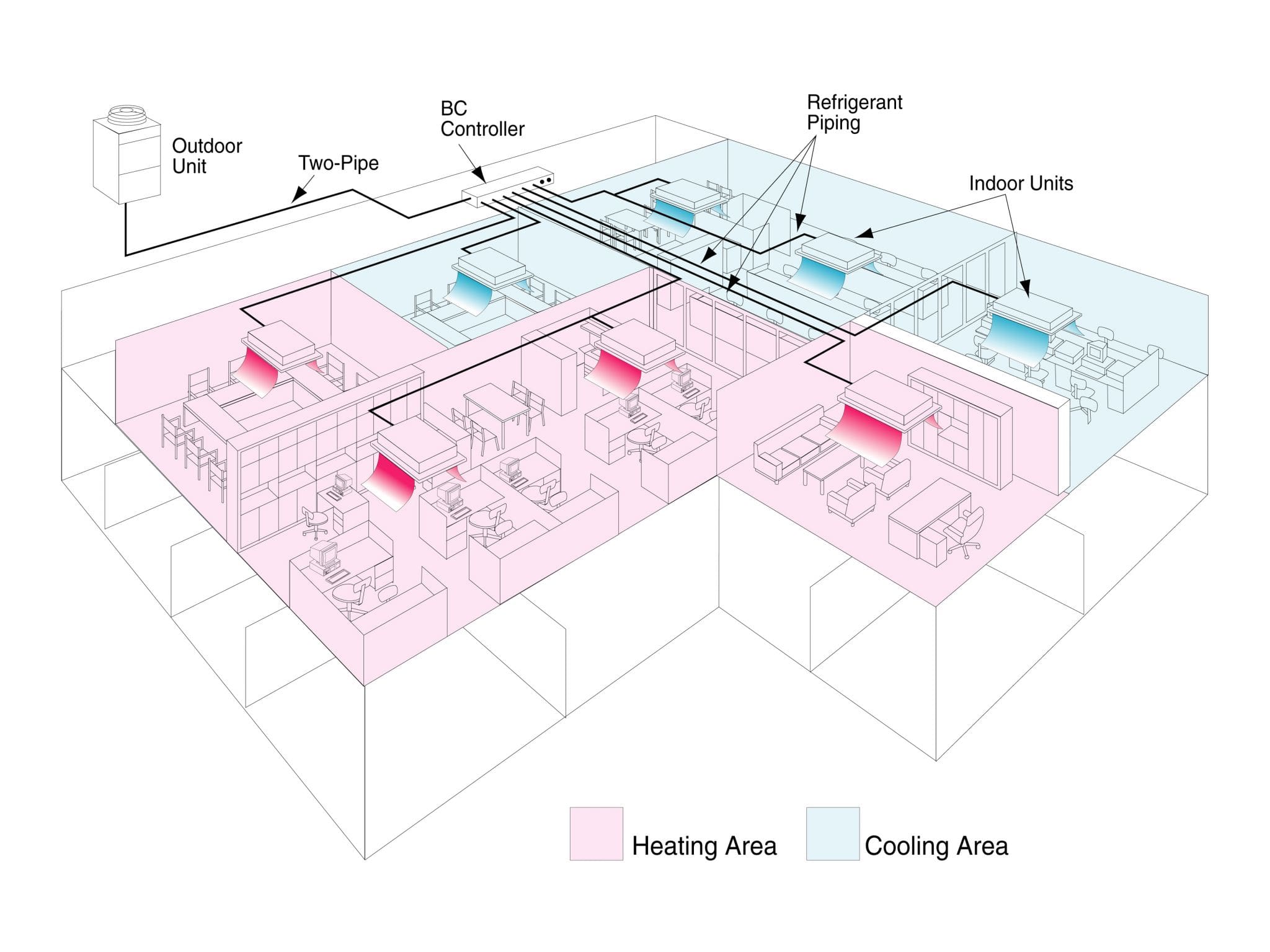 تفاوت VRF و داکت اسپلیت - مقایسه و ارزیابی کامل | داکتینو